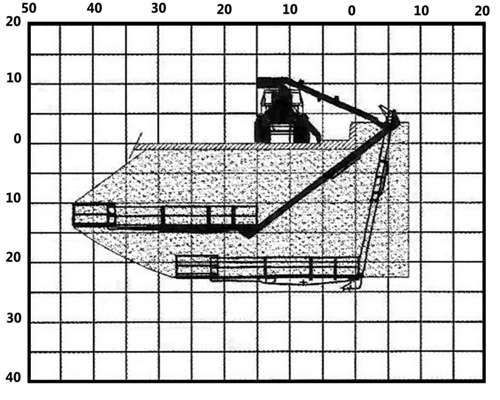 SNOOPER TRUCK | Snooper Series 140
